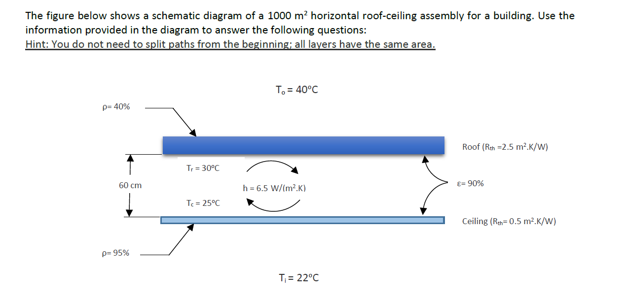 Solved 1. Using ASHRAE table 10, find the values of the | Chegg.com