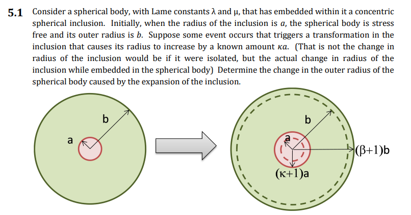 Solved 1 Consider a spherical body, with Lame constants λ | Chegg.com