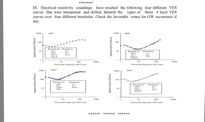 Solved VIII. Following are the 3 layers VES curves and their | Chegg.com