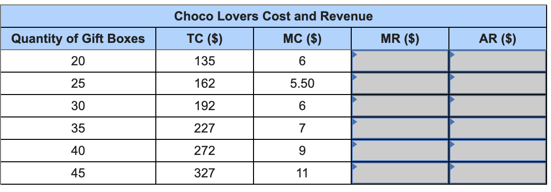 Solved Fill in the marginal revenue (MR) and average revenue | Chegg.com