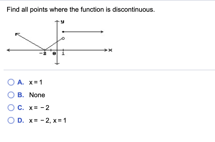 Solved Find all points where the function is discontinuous. | Chegg.com