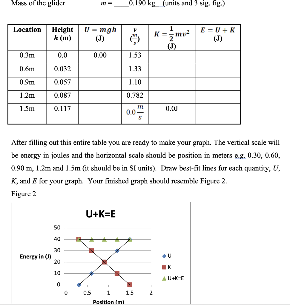 Solved Hello, I just need help filling in the table + | Chegg.com