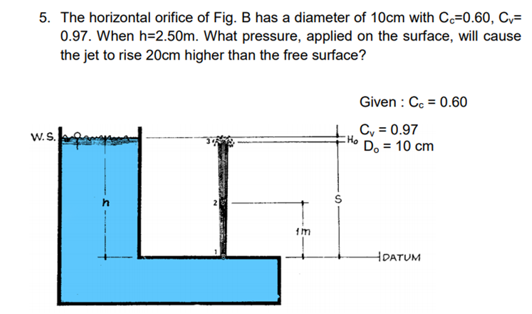 Solved 5. The horizontal orifice of Fig. B has a diameter of | Chegg.com