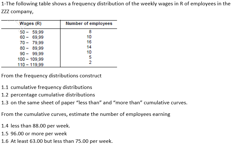 Solved From the frequency distributions construct 1.1 | Chegg.com Solved From the frequency distributions construct 1.1 | Chegg.com