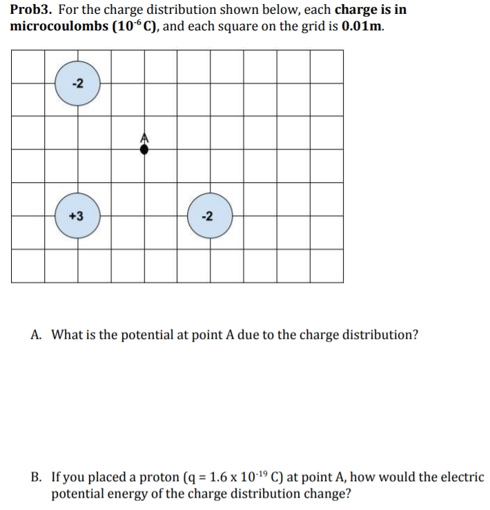 Solved Prob3. For the charge distribution shown below, each | Chegg.com