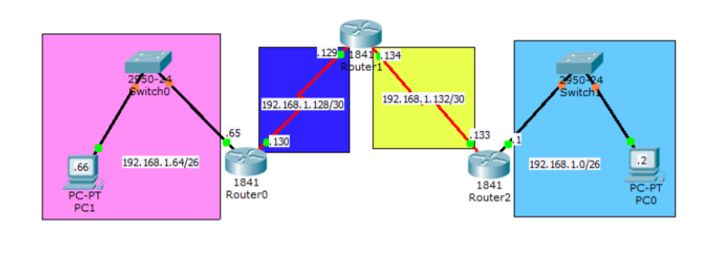 Solved Exercise: For the network shown below, assign an | Chegg.com