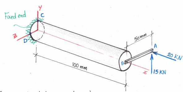 Solved The shaft is subjected to the loading shown, which | Chegg.com