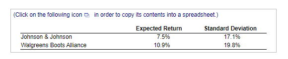 Solved a. Calculate the expected return. The expected return | Chegg.com