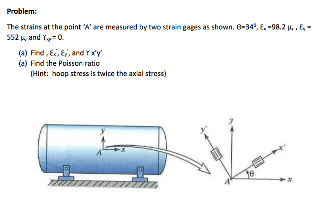Solved Problem: The strains at the point 'A' are measured by | Chegg.com