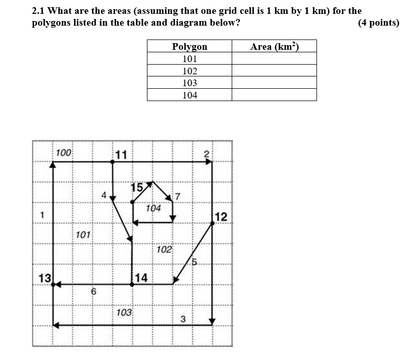 Solved 2.1 What are the areas (assuming that one grid cell | Chegg.com