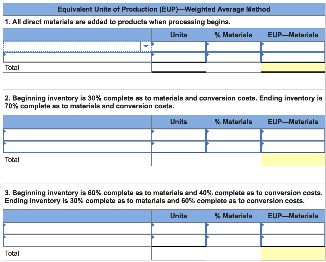 Solved A production department in a process manufacturing | Chegg.com