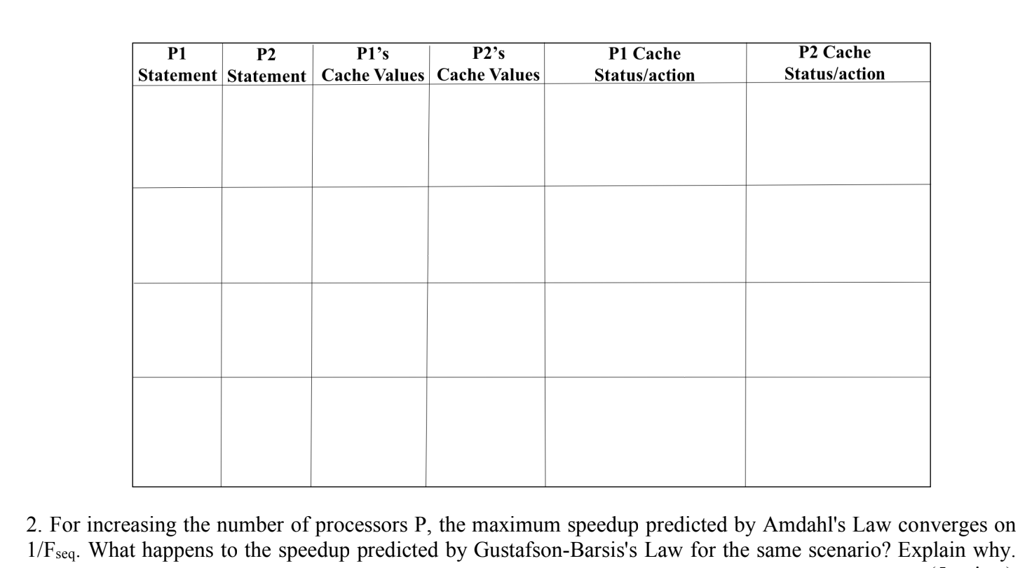 Solved 1. The following data shows two processors and their | Chegg.com