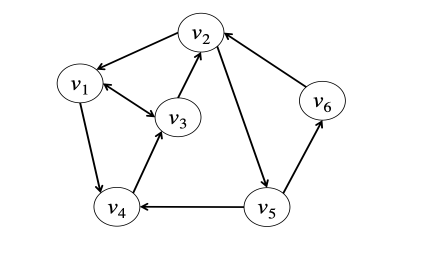 Solved 5 15 Apply Pagerank Algorithm On The Following 