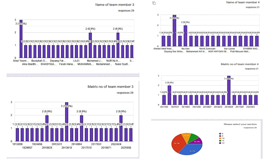 Select the variable Life Expectancy- find the | Chegg.com