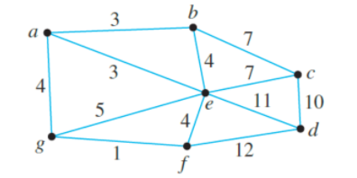 Solved Use Dijkstra’s algorithm to find the shortest path | Chegg.com