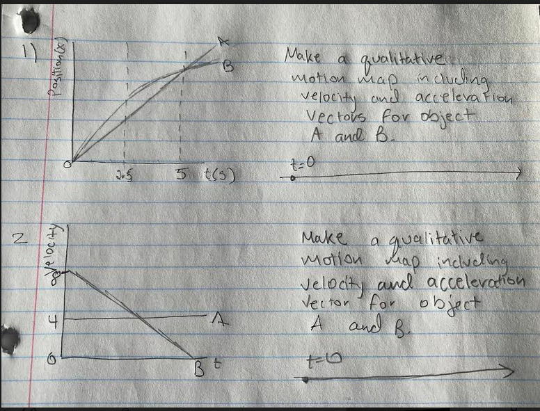 Solved (1) N Position (x) 4 6 3 B 5 t(s) A t B Make a a | Chegg.com