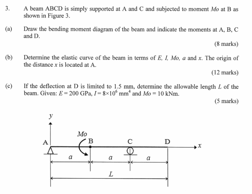 Solved 3. A beam ABCD is simply supported at A and C and | Chegg.com