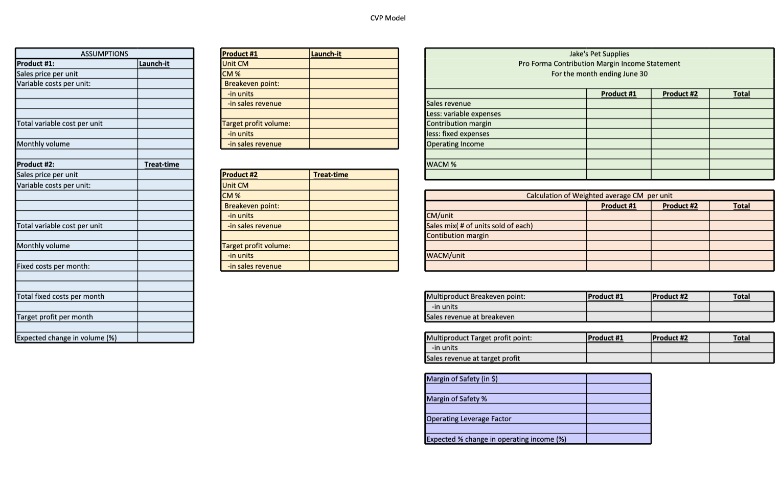 Solved CVP Modeling project The purpose of this project is | Chegg.com