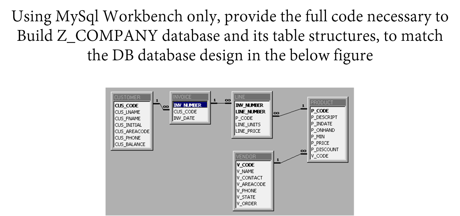 Solved Using MySql Workbench only, provide the full code | Chegg.com