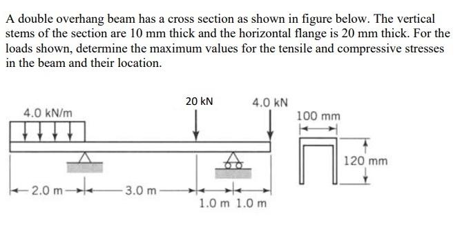 Solved A double overhang beam has a cross section as shown | Chegg.com