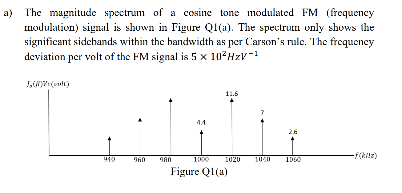Solved *Note: Only the positive frequency portion of | Chegg.com