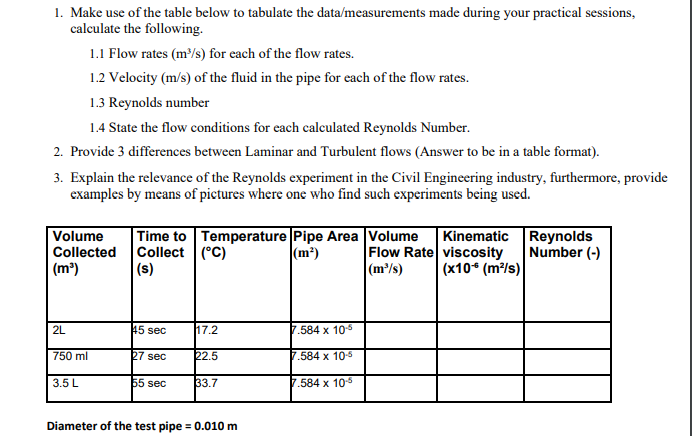Solved 1. Make use of the table below to tabulate the | Chegg.com Solved 1. Make use of the table below to tabulate the | Chegg.com