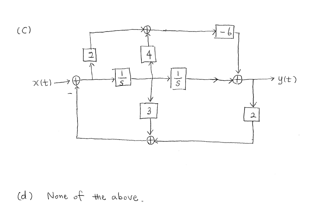 Solved Consider a differential equation system for which the | Chegg.com