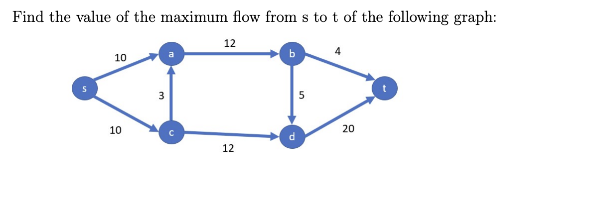 Solved Find the value of the maximum flow from s to t of the | Chegg.com