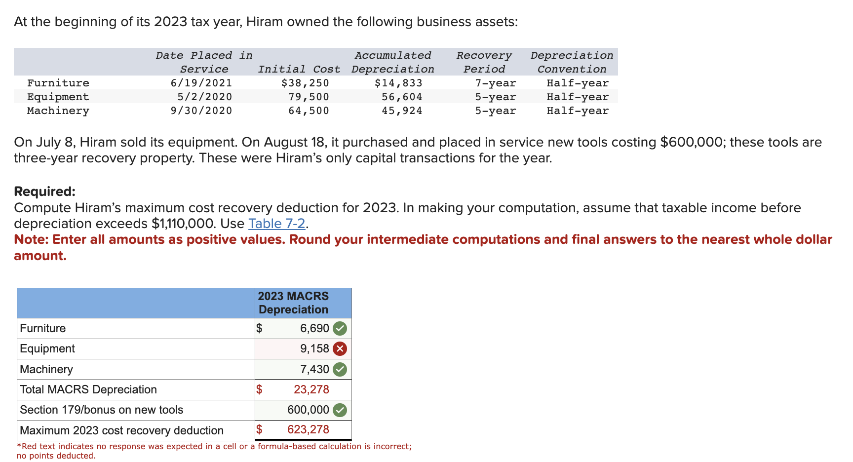 Solved At the beginning of its 2023 tax year, Hiram owned | Chegg.com
