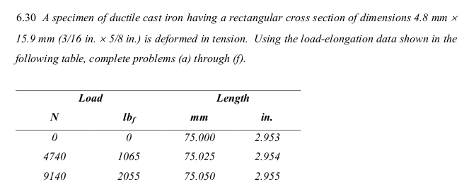 Solved 6.30 A specimen of ductile cast iron having a | Chegg.com