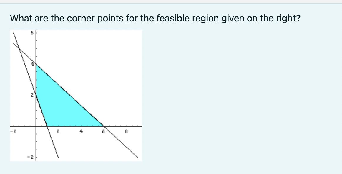 Solved What are the corner points for the feasible region | Chegg.com