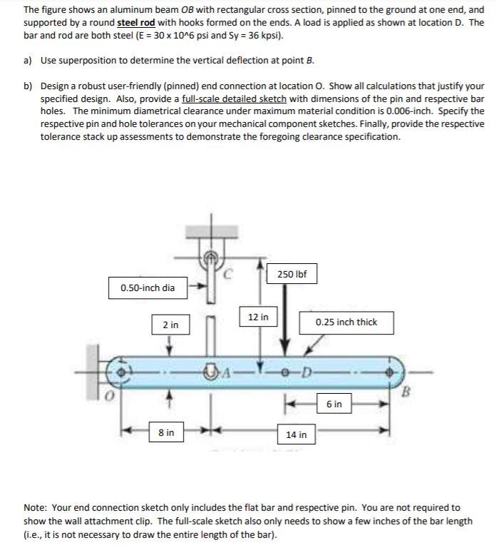 Solved The figure shows an aluminum beam OB with rectangular | Chegg.com