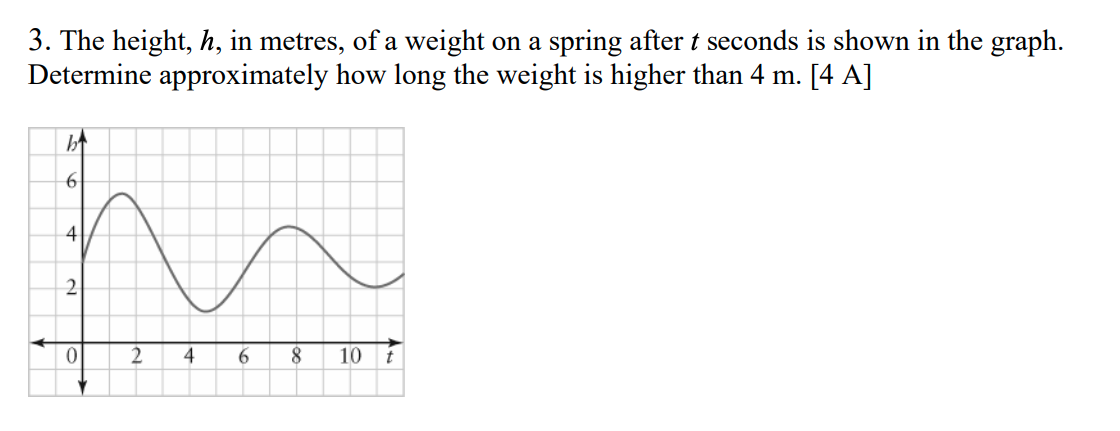 Solved 3. The height, h, in metres, of a weight on a spring | Chegg.com