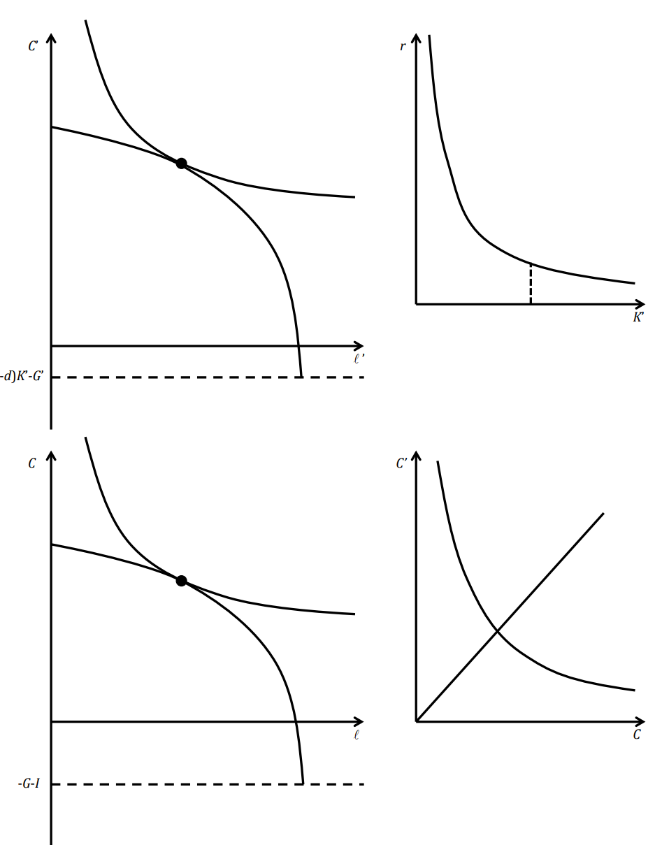 A Dynamic General Equilibrium Model Determine and | Chegg.com