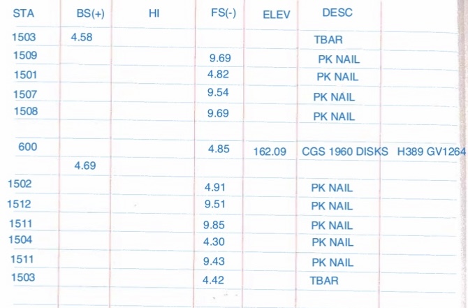 Solved \begin{tabular}{|c|c|c|c|c|c|c|} \hline STA & BS(+) & | Chegg.com