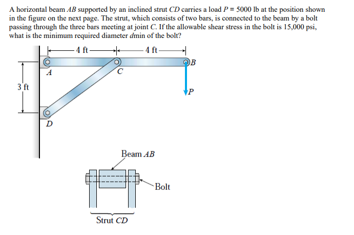 Solved A horizontal beam AB supported by an inclined strut | Chegg.com