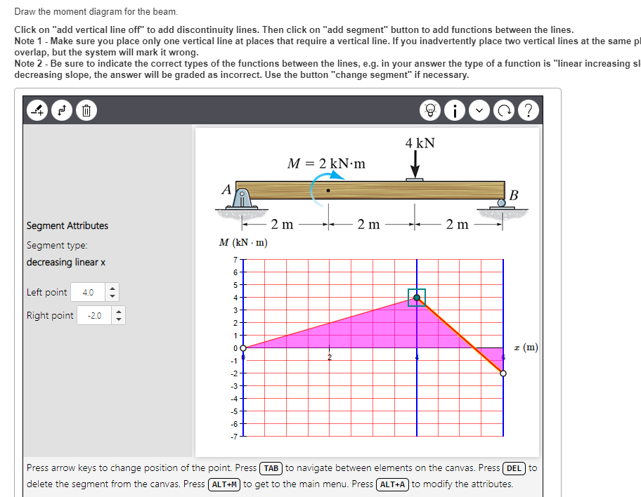 Solved Draw the moment diagram for the beam. | Chegg.com