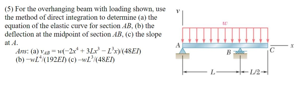 Solved ין (5) For the overhanging beam with loading shown, | Chegg.com