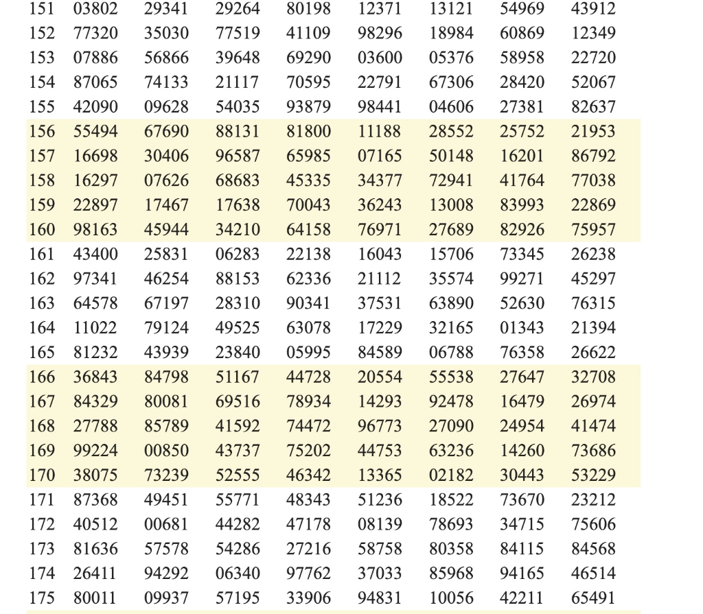 Solved Systematic random samples are often used to choose a | Chegg.com