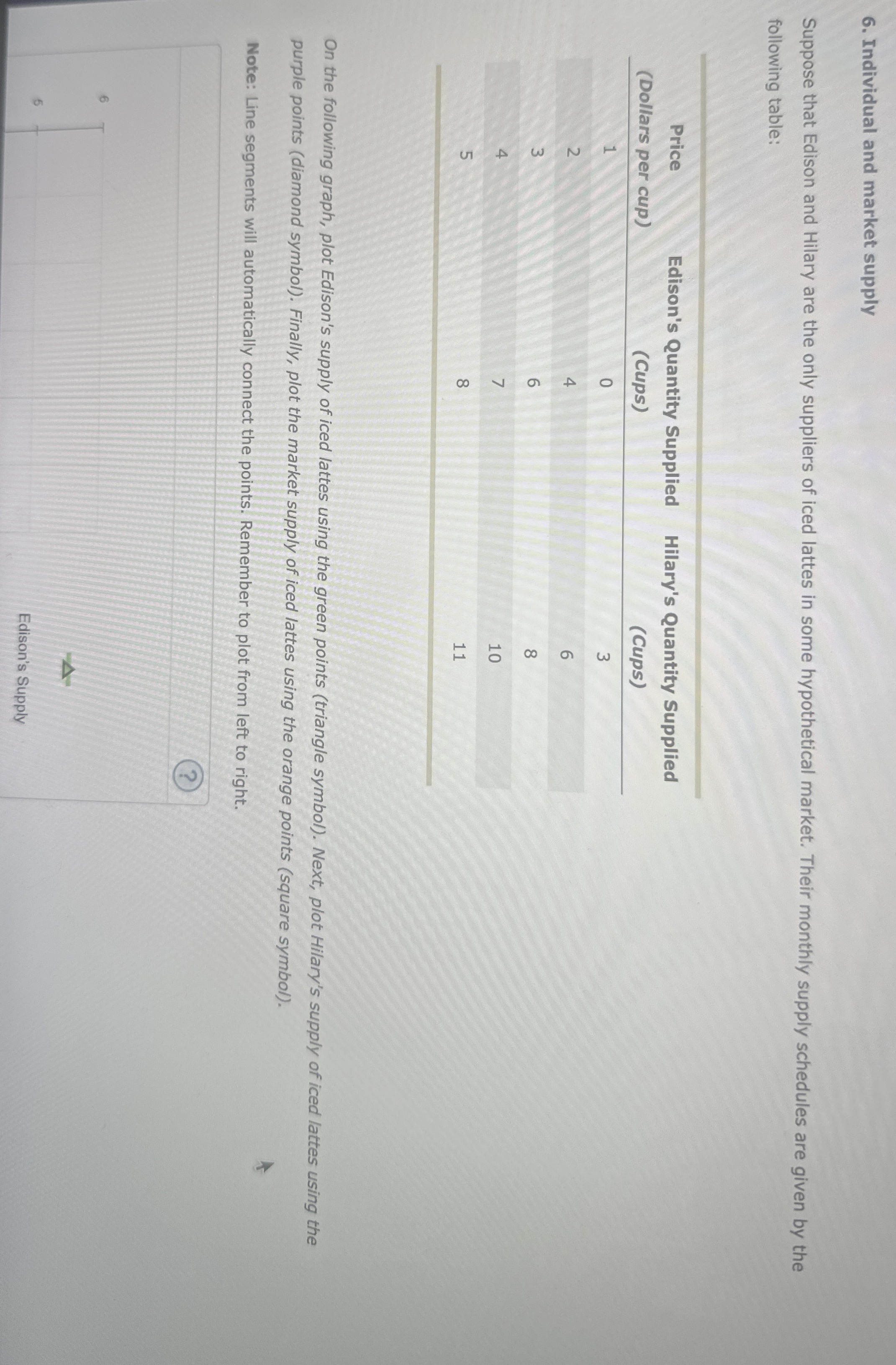 Solved Individual and market supply On the following graph, | Chegg.com