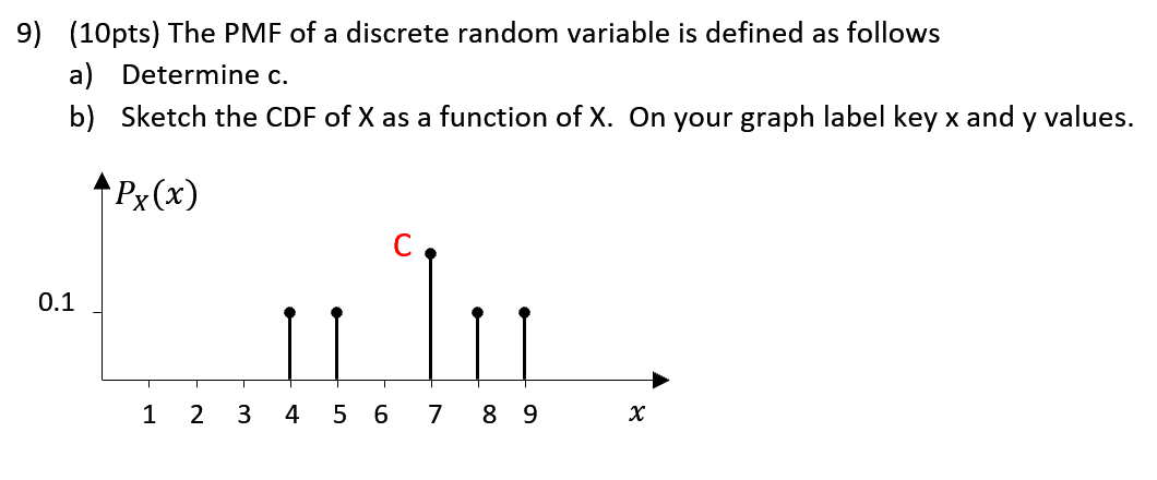 Solved 9) (10pts) The PMF of a discrete random variable is | Chegg.com