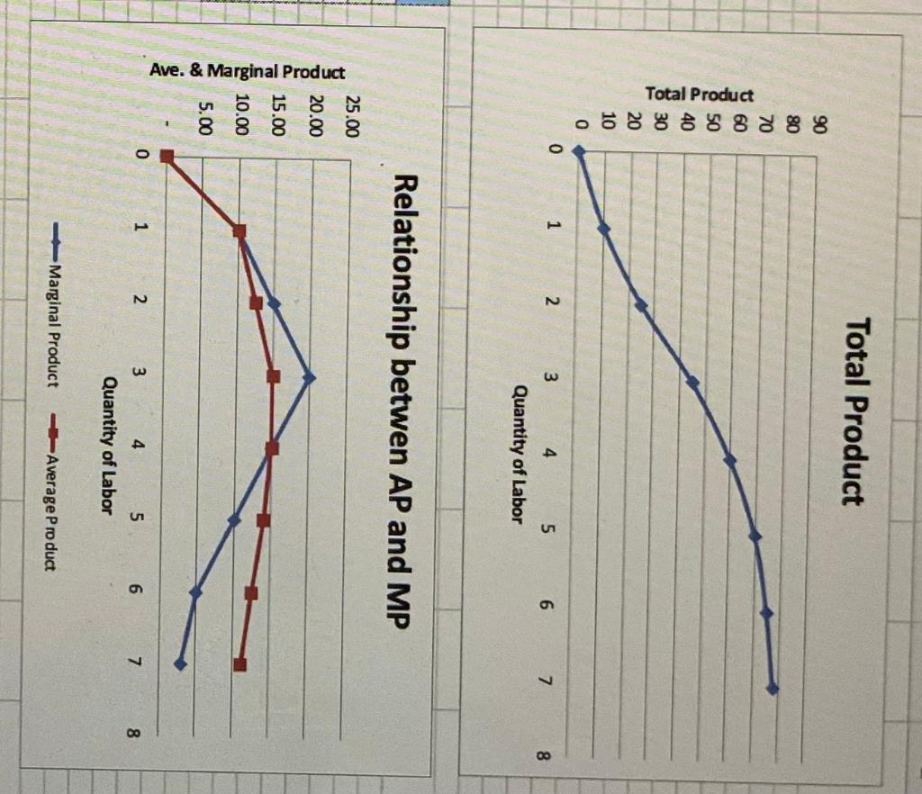 Solved Question 03: Refer to the spreadsheet graphs you | Chegg.com