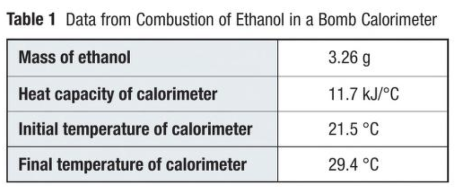 Solved Table 1 Data from Combustion of Ethanol in a Bomb | Chegg.com Solved Table 1 Data from Combustion of Ethanol in a Bomb | Chegg.com