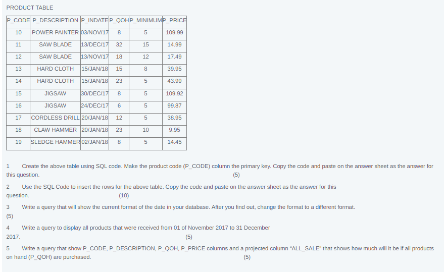 Solved Product Table 1 Create The Above Table Using Sql 