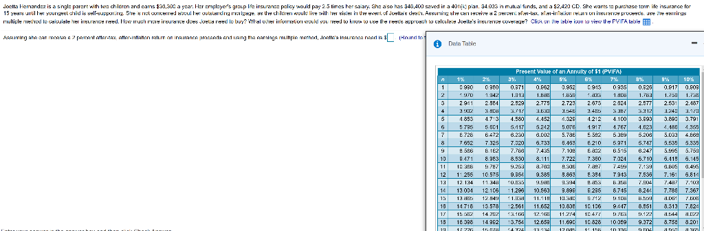 Data Table Present Value of an Annulty of $1 PVIFA | Chegg.com