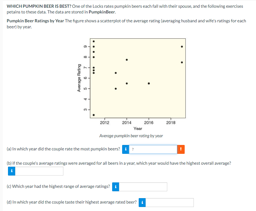Solved WHICH PUMPKIN BEER IS BEST? One of the Locks rates | Chegg.com