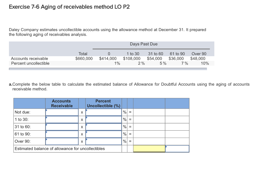 Solved Exercise 7-6 Aging of receivables method LO P2 Daley | Chegg.com