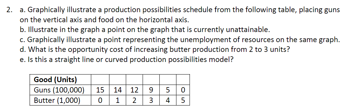 Solved a. ﻿Graphically illustrate a production possibilities | Chegg.com