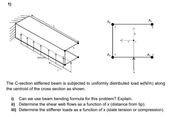 Solved The C-section stiffened beam is subjected to | Chegg.com