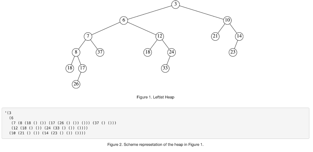 This problem needs to use DrRacket software. | Chegg.com